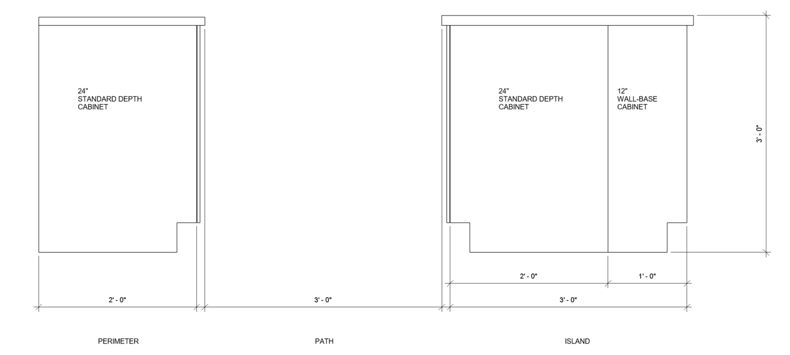 The Best Kitchen Island Dimension for Your Home - Boss Design Center